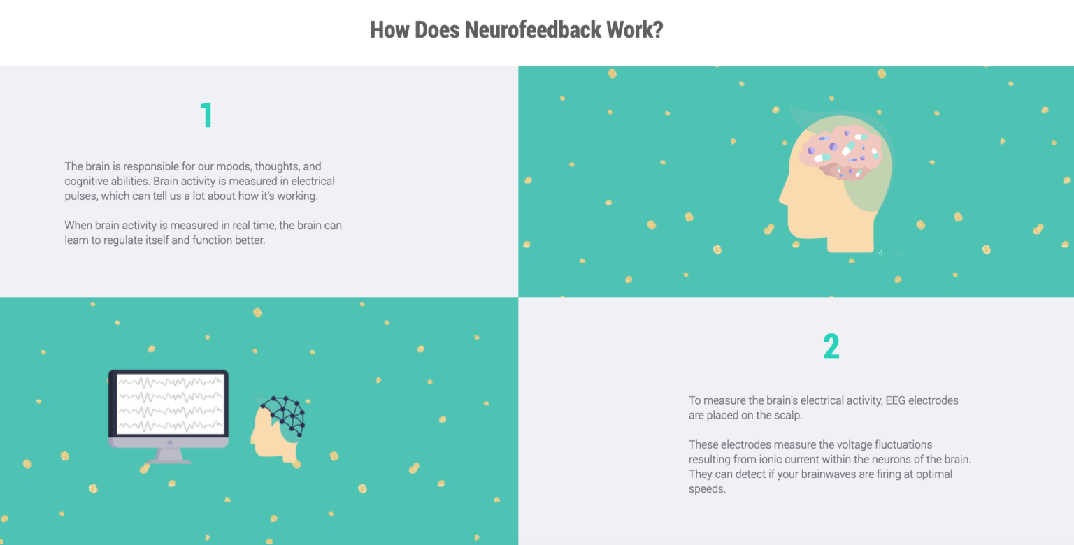 Neurofeedback: The Depression, ADHD and Anxiety Therapy Treatment of ...